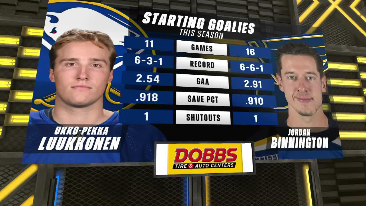 Buffalo Sabres at St. Louis Blues
